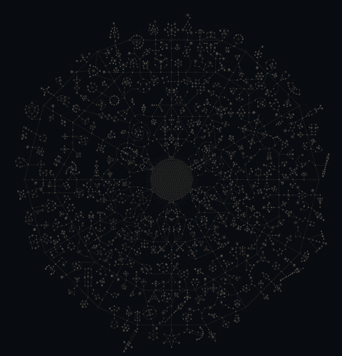 POE2 Tools | Path of Exile 2 Build Planning & Tools